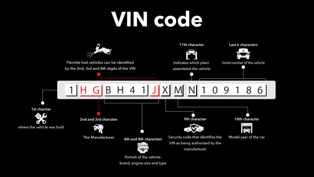 How To Read A Car s VIN Code