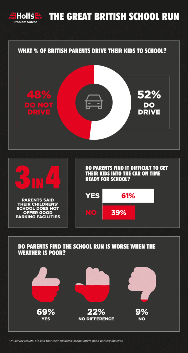 School Run Habits & Pet Peeves: Revealed | Holts Auto Site