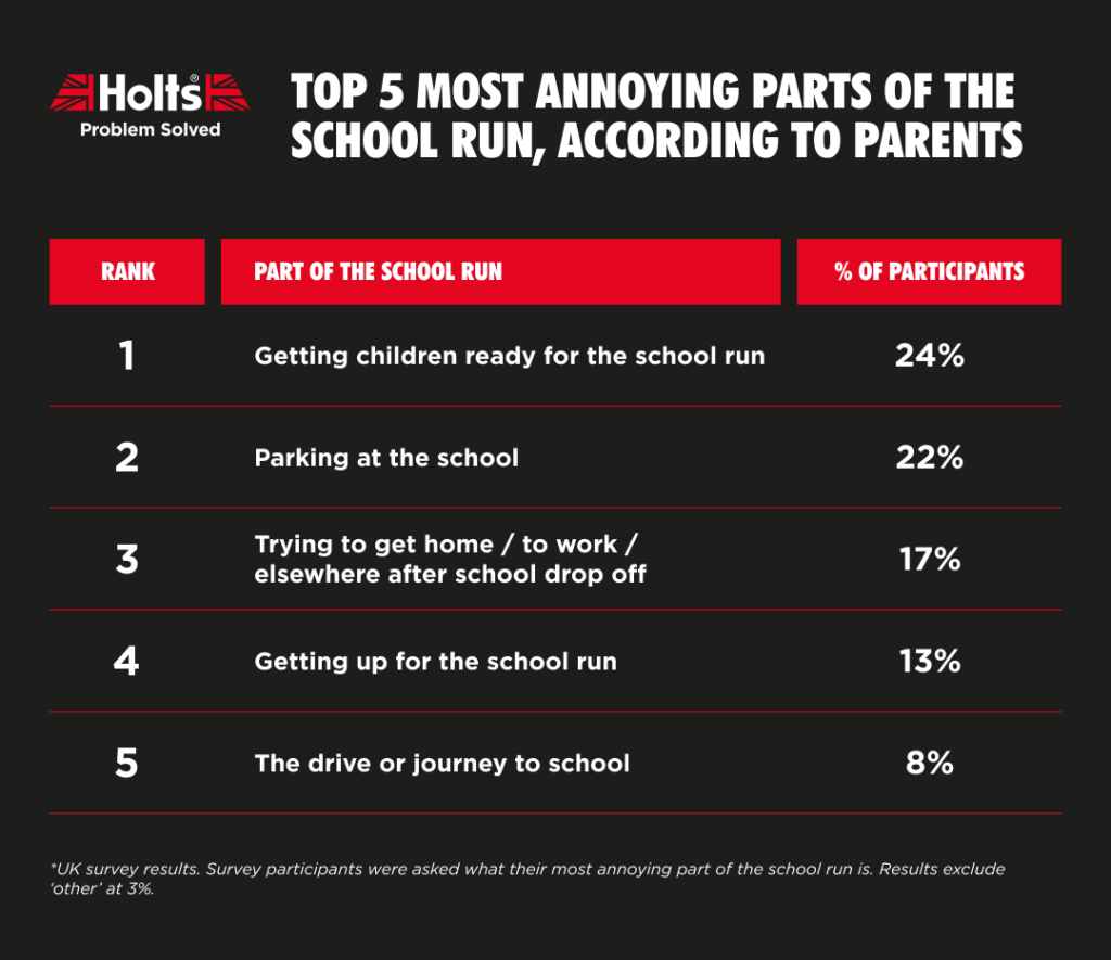 School Run Habits & Pet Peeves: Revealed | Holts Auto Site